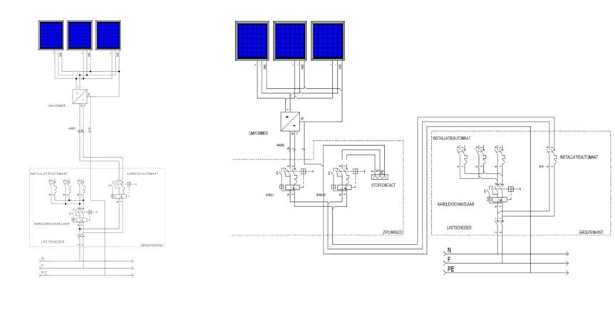 Meterkast aanpassing voor PV systemen